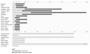 D&D5e Range Chart – EpicSavingThrow.com: A Grognard's Notebook